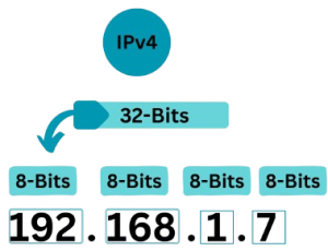 Basic Networking Explained (IP Address, Subnet mask, Switch, Default Gateway) - Omni-list